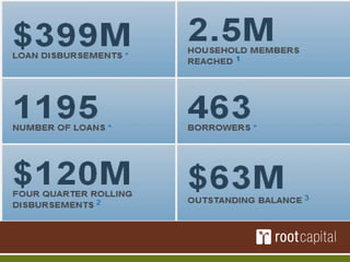 Root Capital | PPT