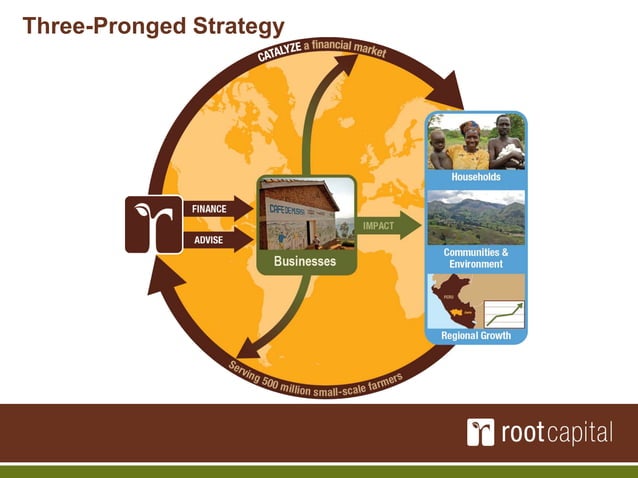 Root capital presentation | PDF