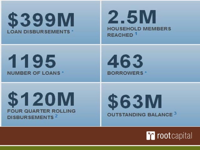 Root capital presentation | PDF