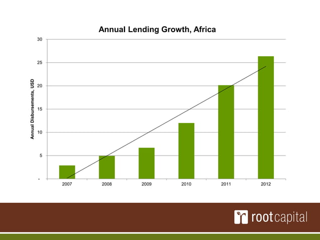 Root capital presentation | PPT