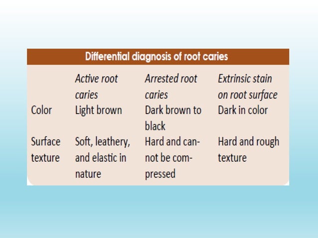 Root Caries | PDF | Dental Health | Diseases and Conditions