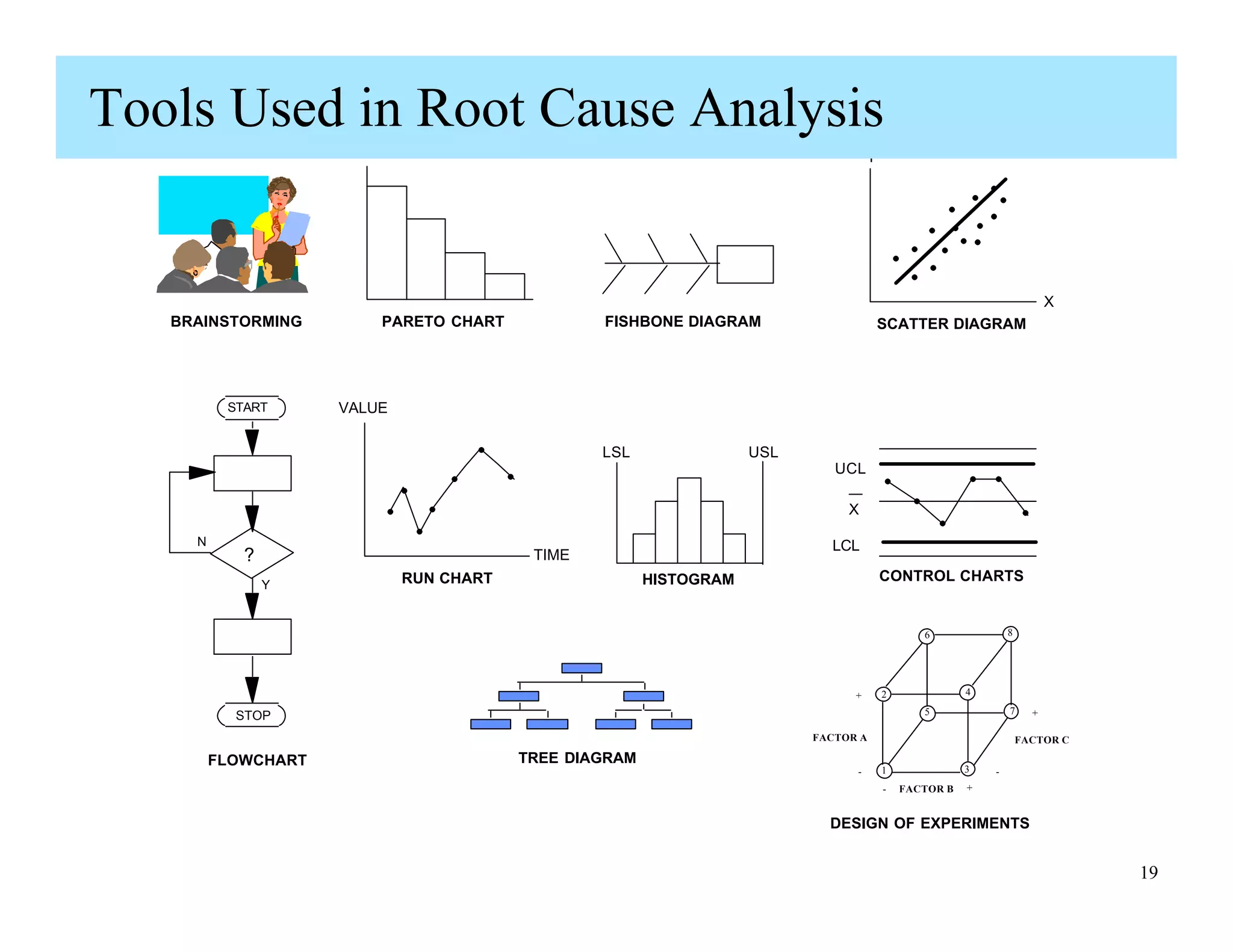 Root cause analysis | PDF