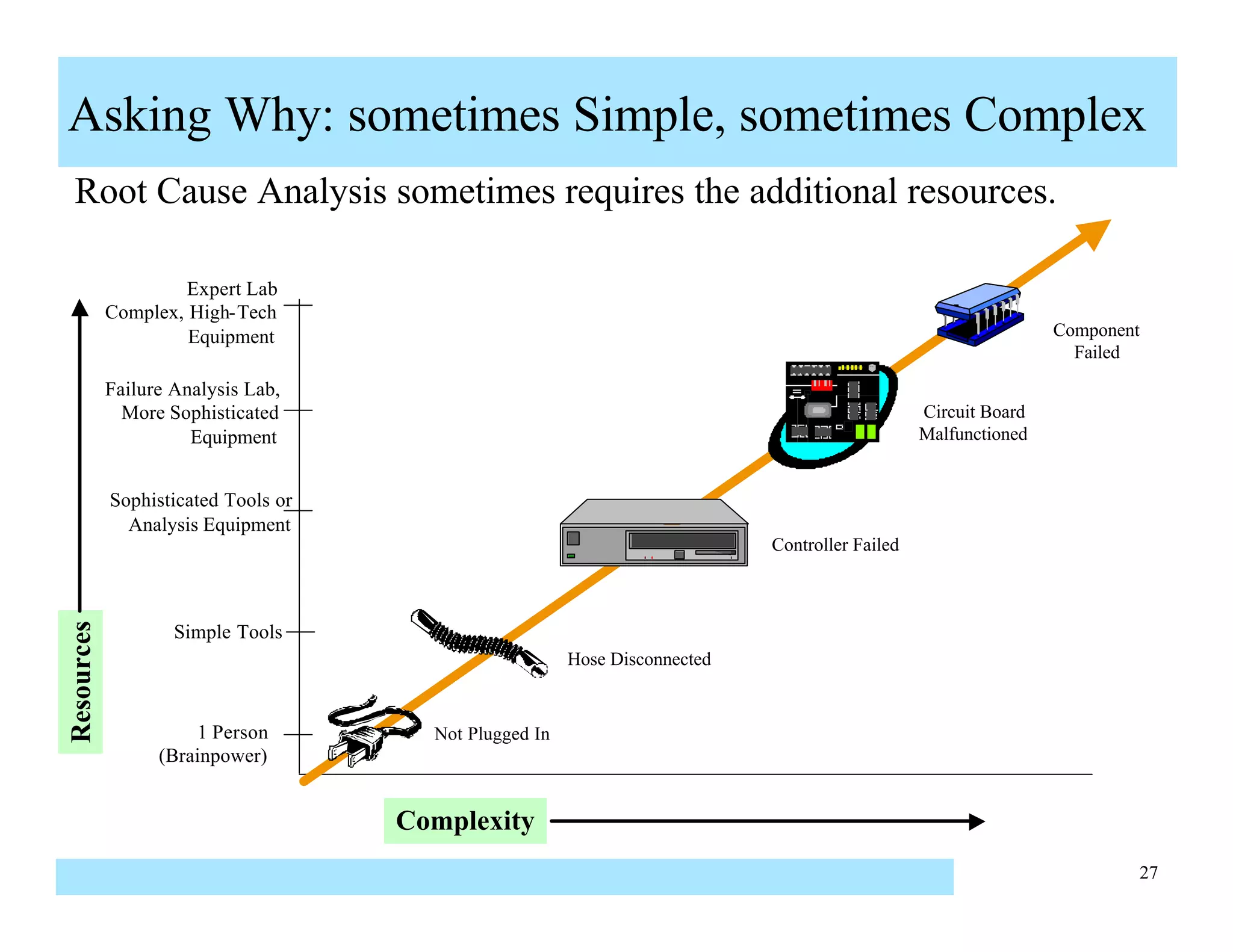 Root cause analysis | PDF