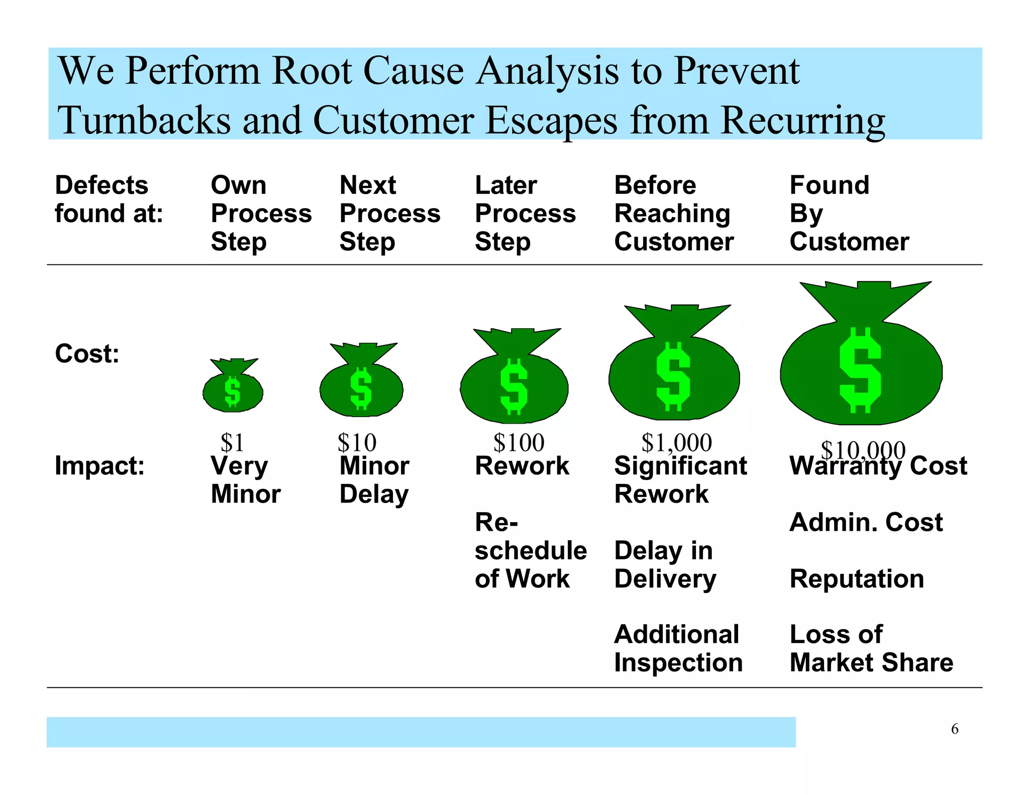 Root cause analysis | PDF