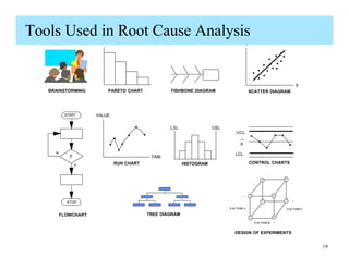 Root cause analysis | PDF