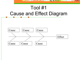 Root Cause Analysis | PPT