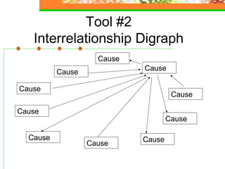 Root Cause Analysis | PPT