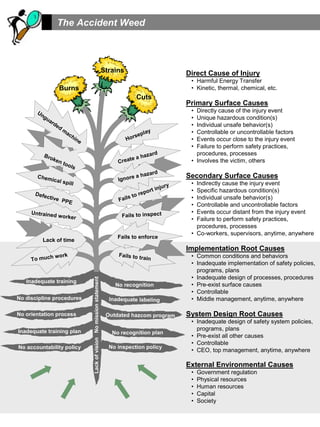 Root cause analysis | PDF