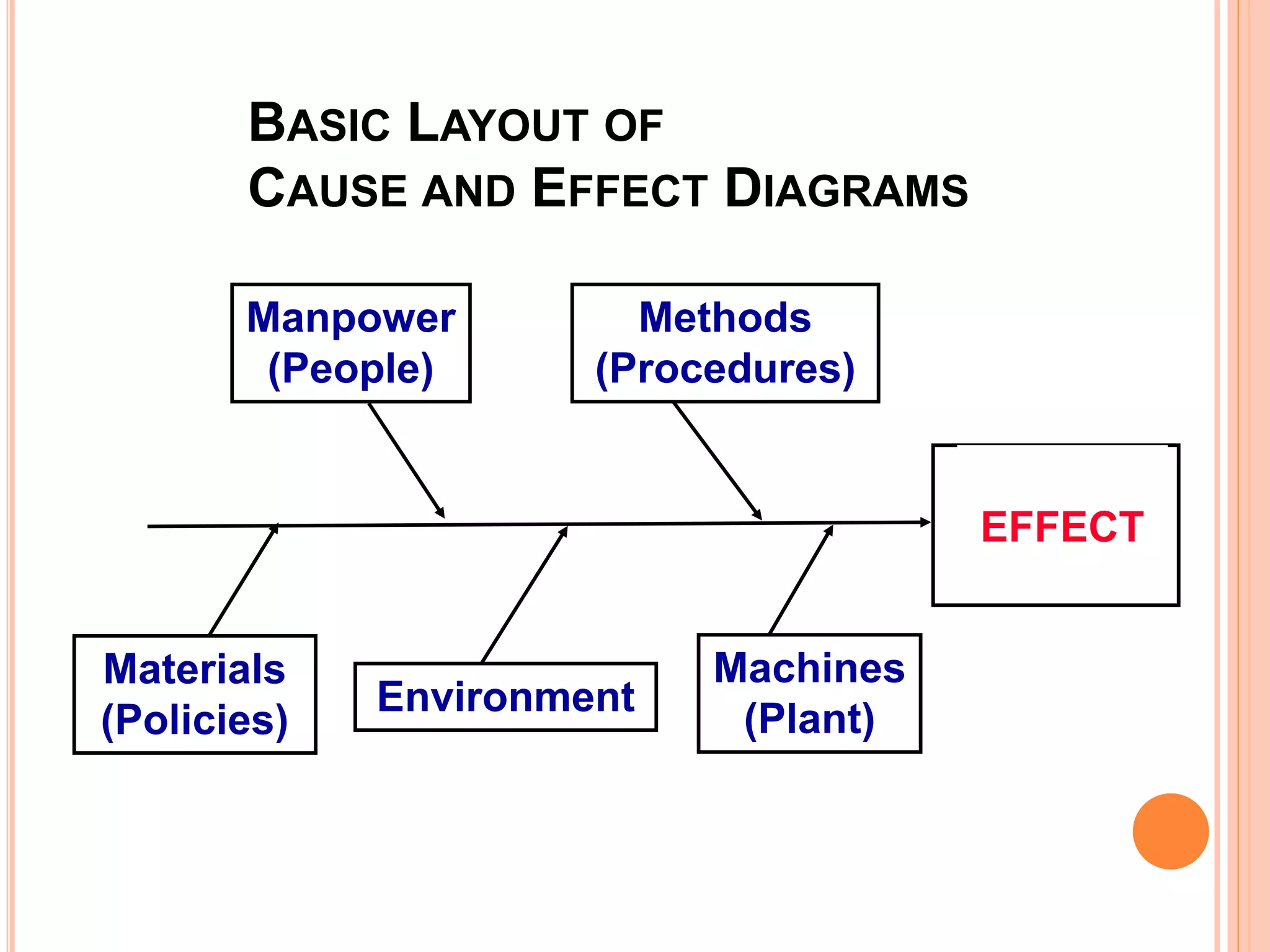 Root cause analysis | PPTX