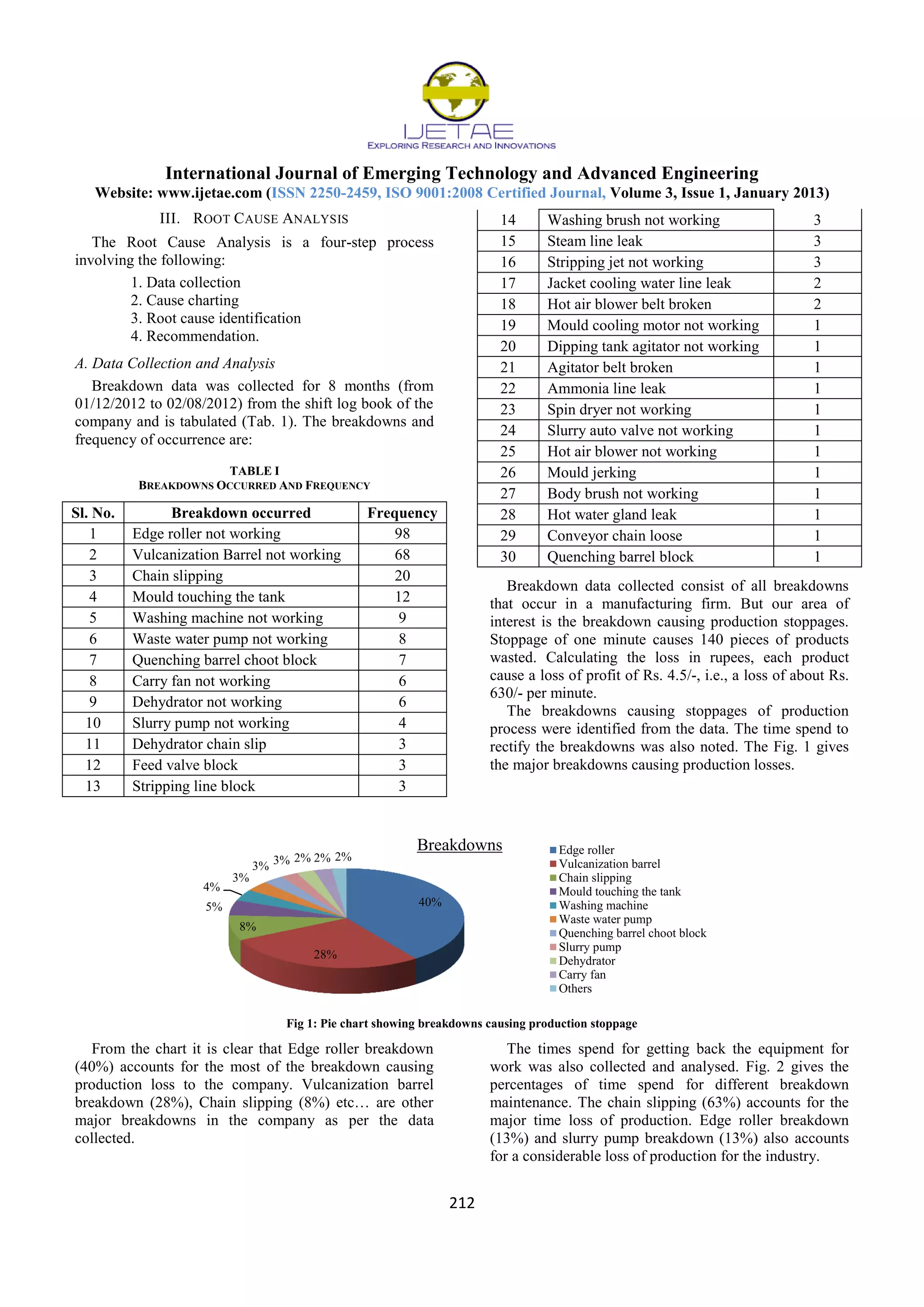 Root cause analysis | PDF