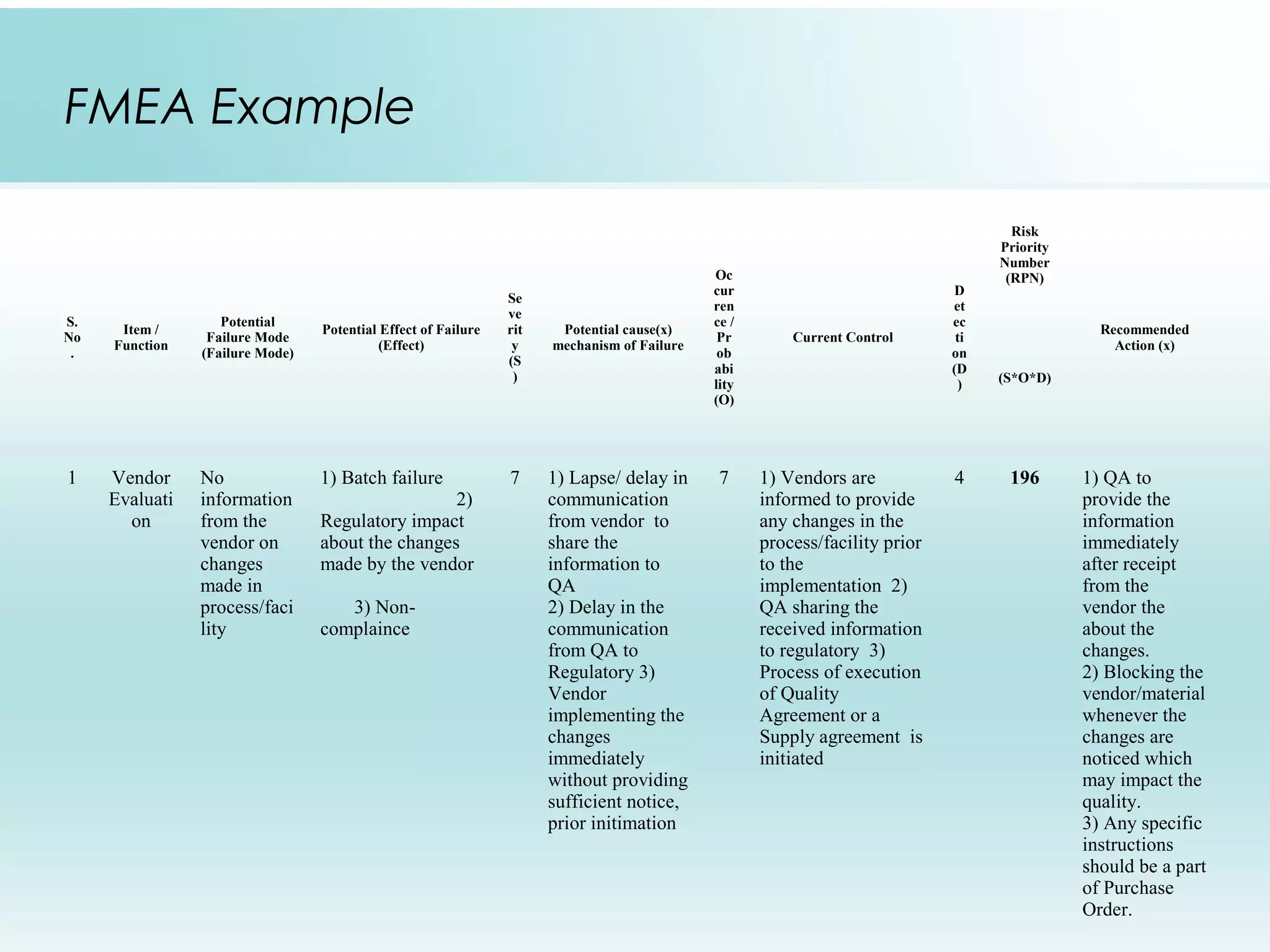 Root cause analysis | PPT