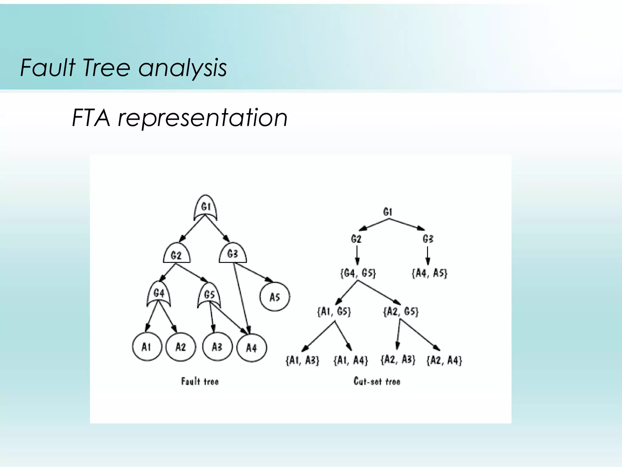 Root cause analysis | PPT
