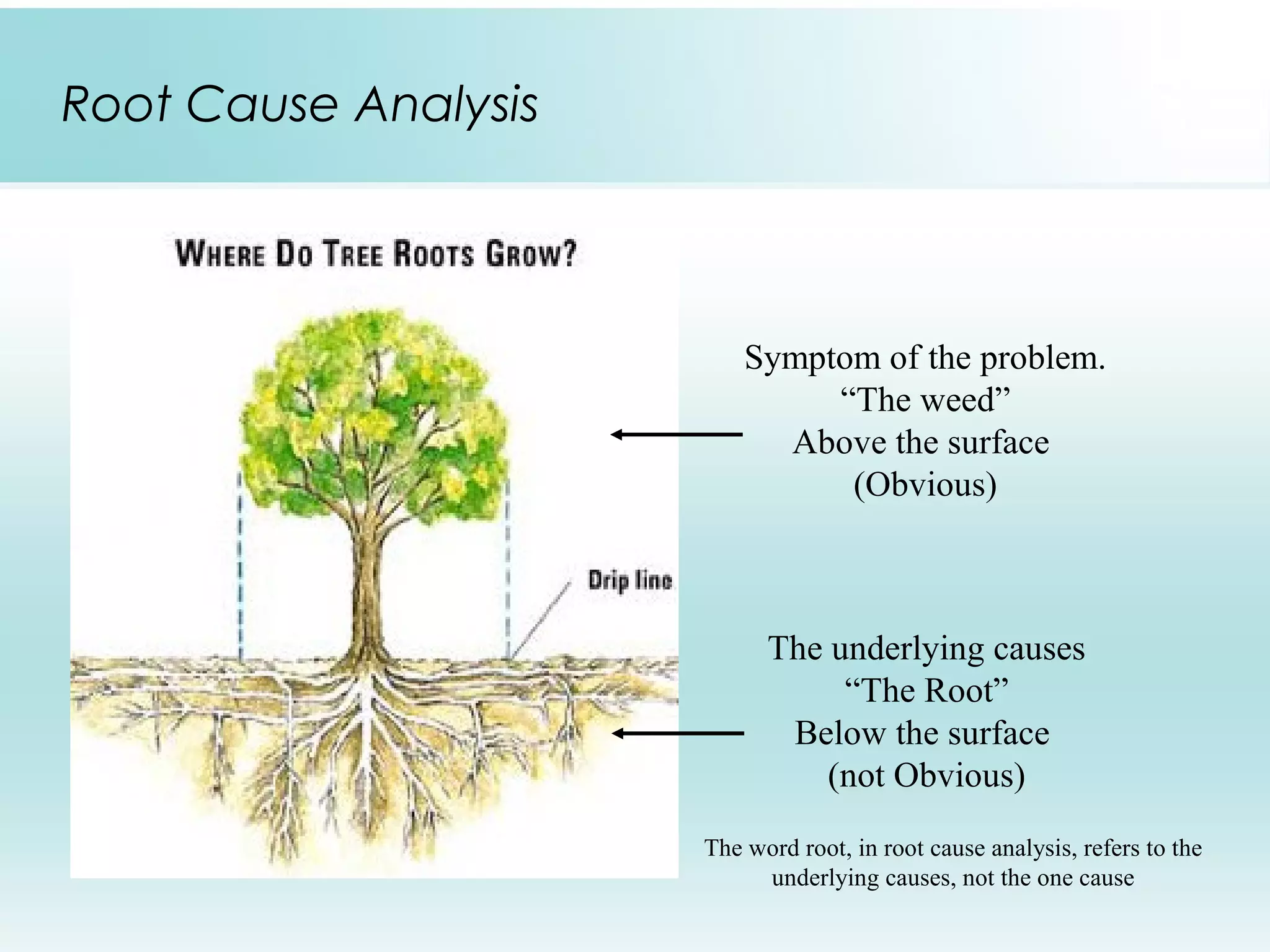 Root cause analysis | PPT