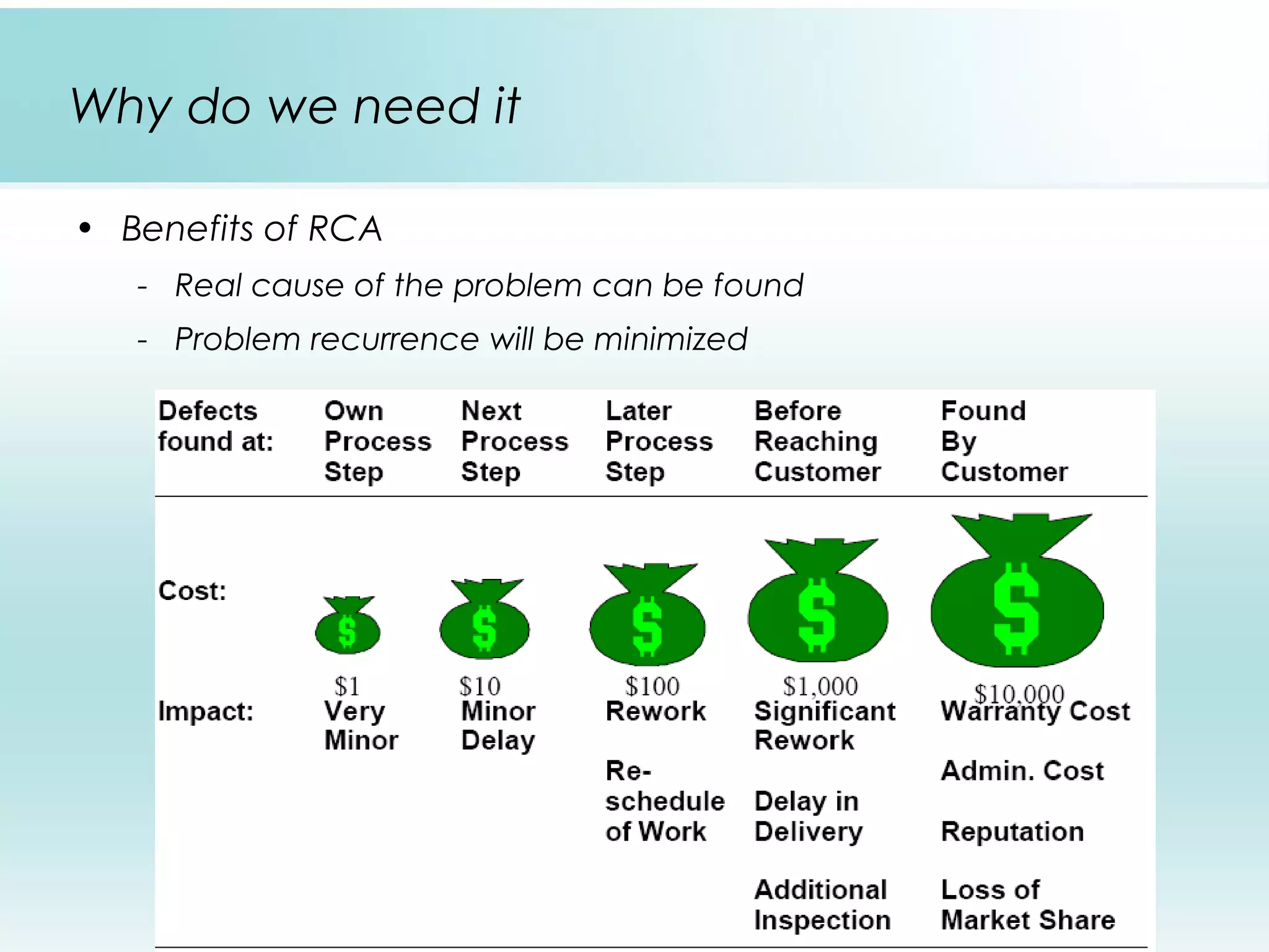 Root cause analysis | PPT