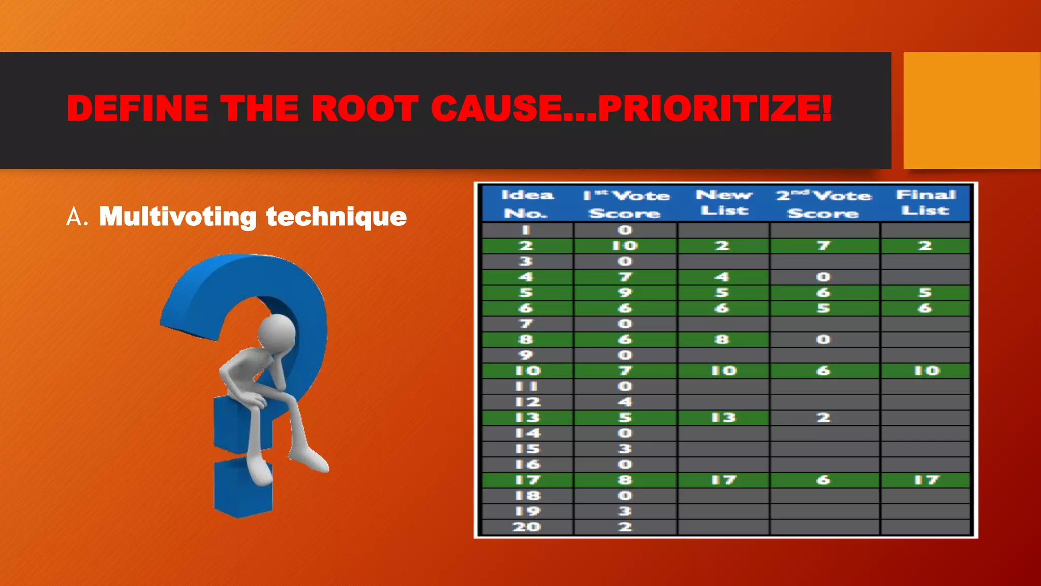 Root cause analysis | PDF