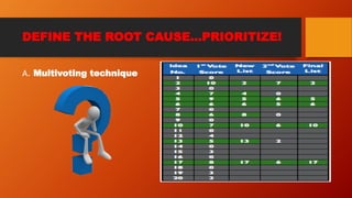 Root cause analysis | PDF
