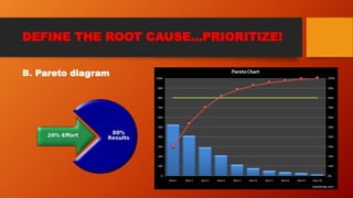 Root cause analysis | PDF