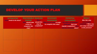 Root cause analysis | PDF