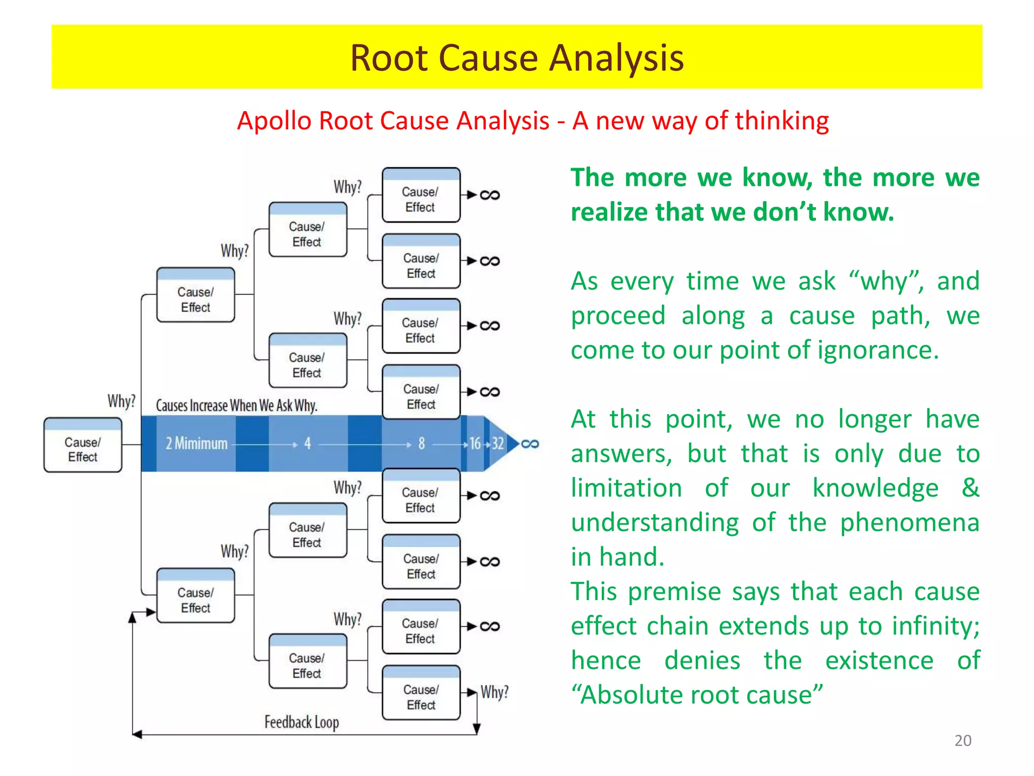 Root cause analysis - Methodology | PPTX