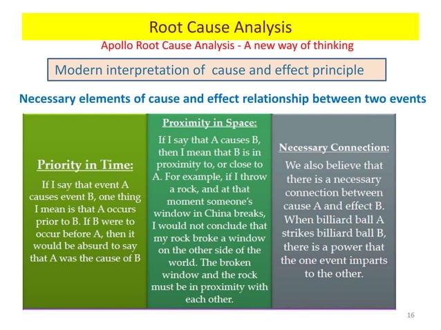 Root cause analysis - Methodology | PPTX | Physics | Science