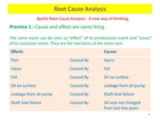 Root cause analysis - Methodology | PPTX