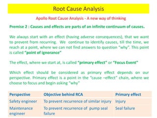 Root cause analysis - Methodology | PPTX