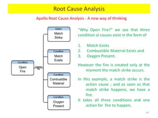 Root cause analysis - Methodology | PPTX
