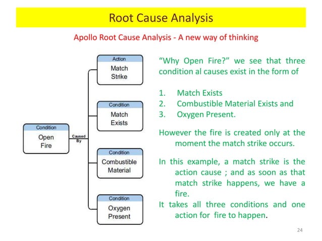 Root cause analysis - Methodology | PPTX | Physics | Science