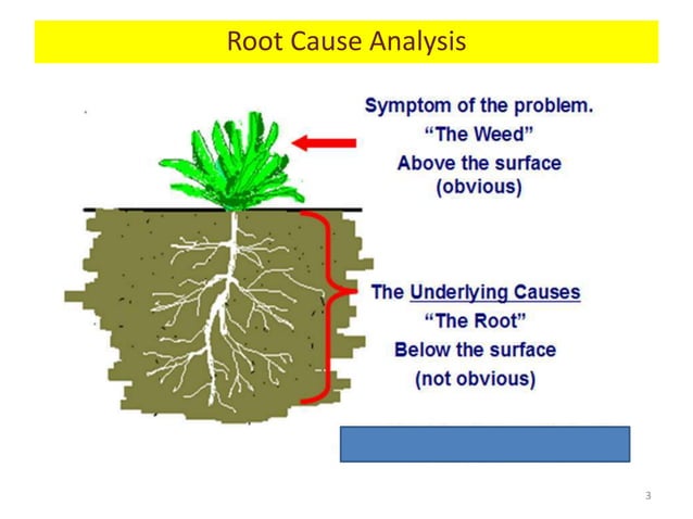 Root cause analysis - Methodology | PPTX | Physics | Science