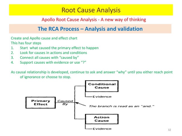 Root cause analysis - Methodology | PPTX | Physics | Science