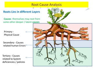 Root cause analysis - Methodology | PPTX