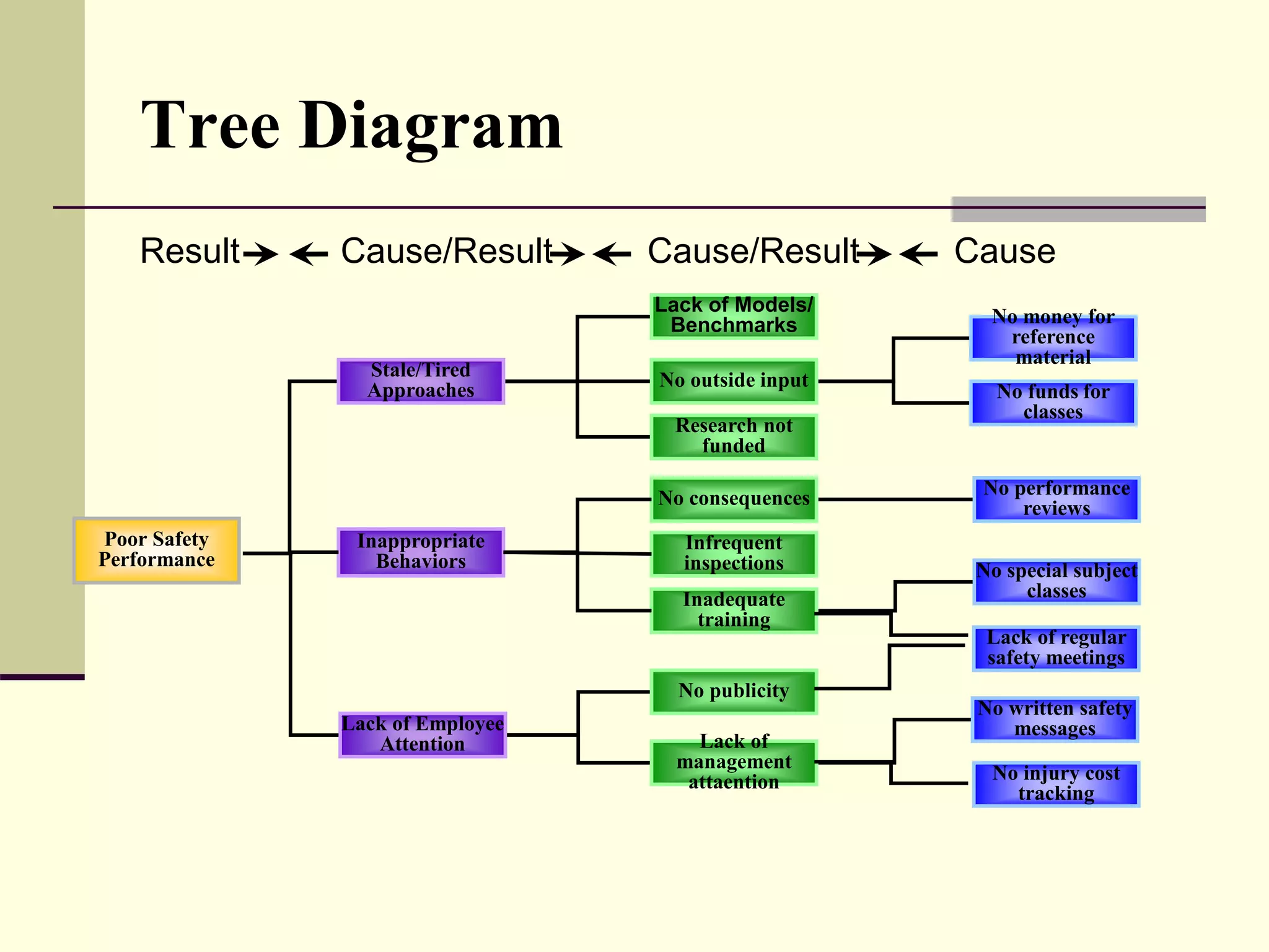 Root cause analysis | PPT