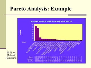 Root cause analysis | PPT