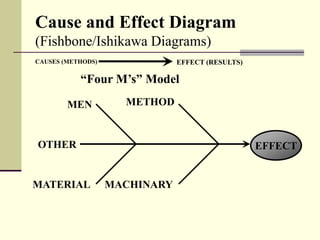 Root cause analysis | PPT