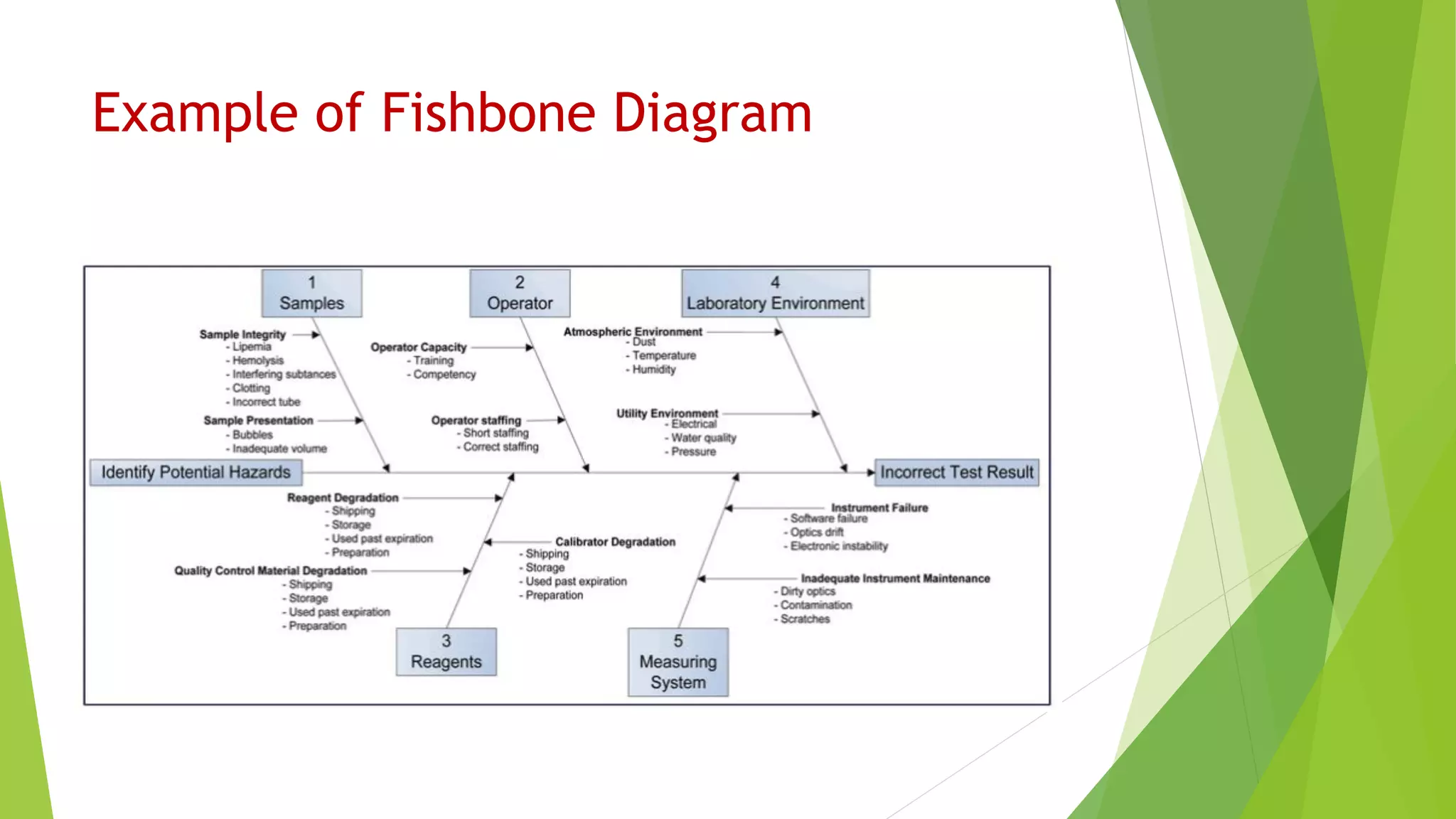 Root Cause Analysis | PDF
