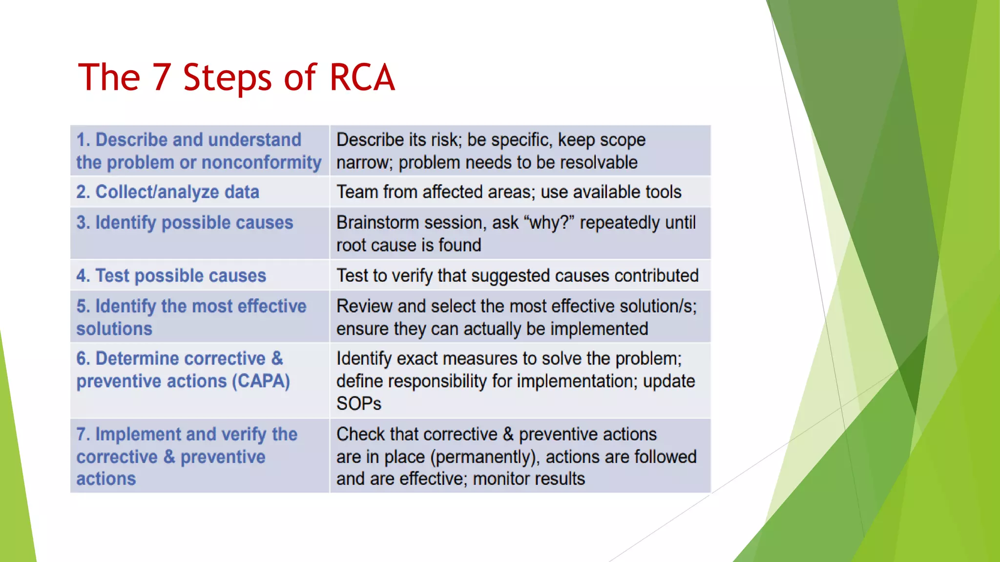 Root Cause Analysis | PDF
