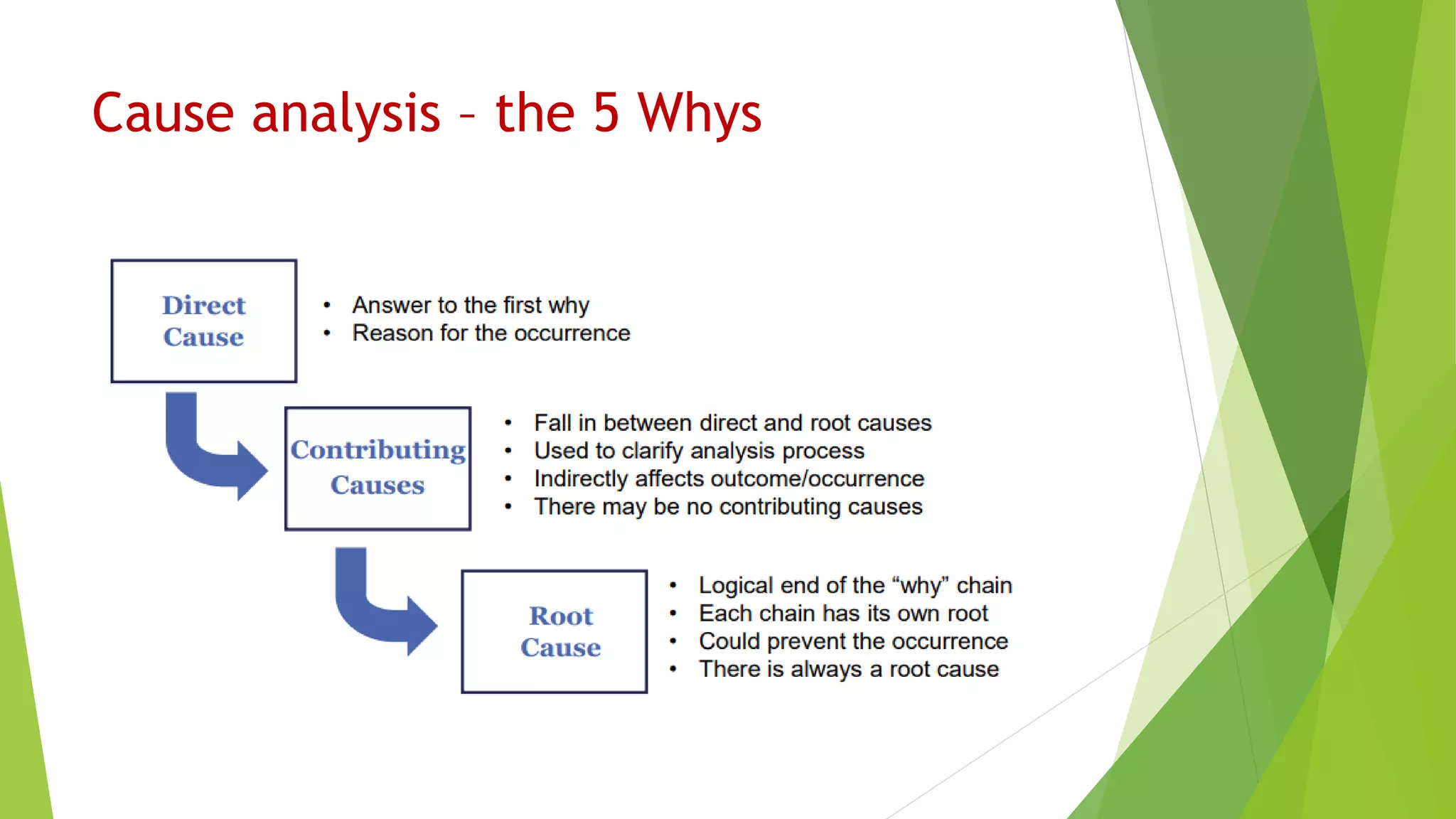 Root Cause Analysis | PDF