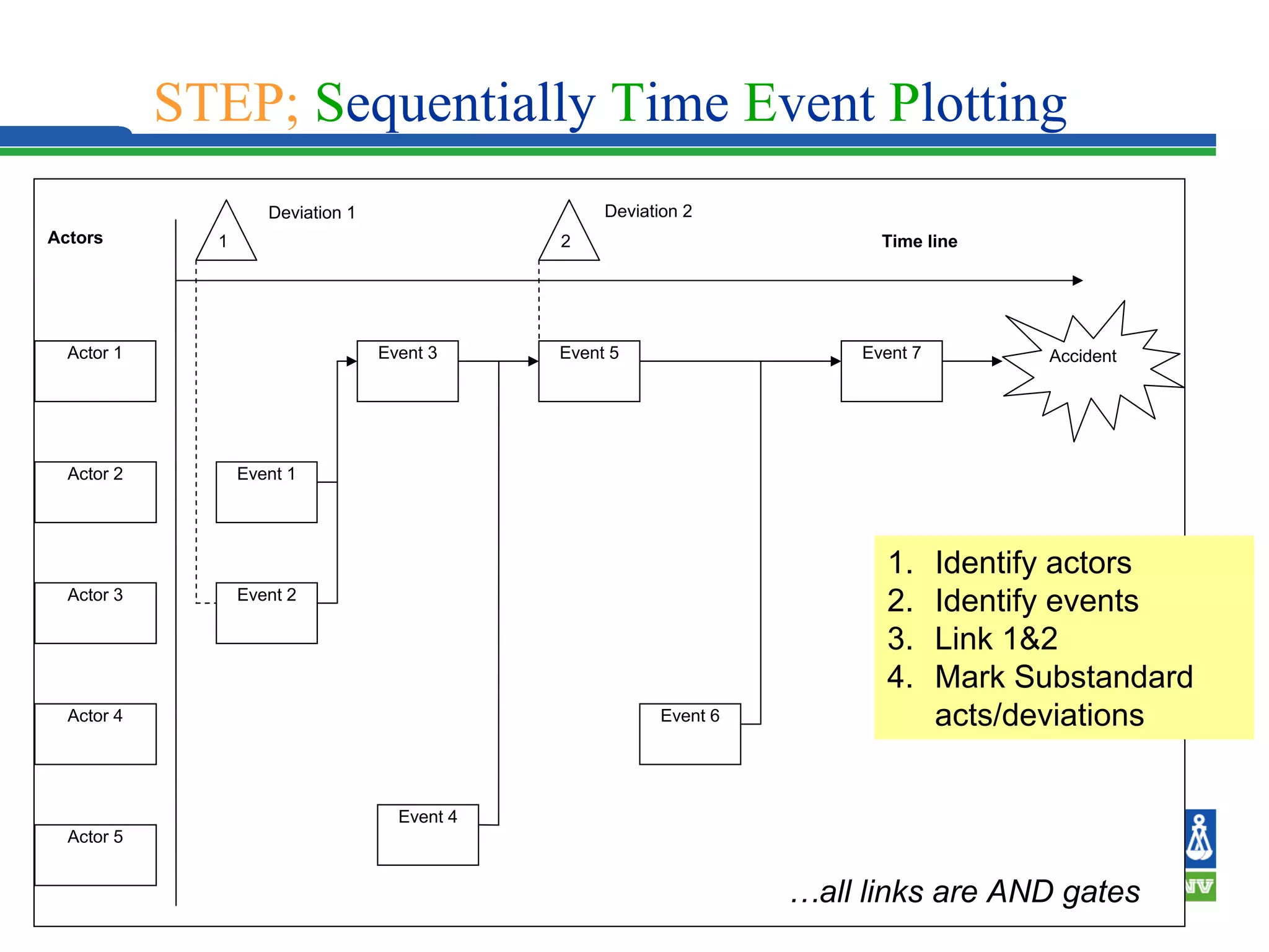 Root Cause Analysis .pdf