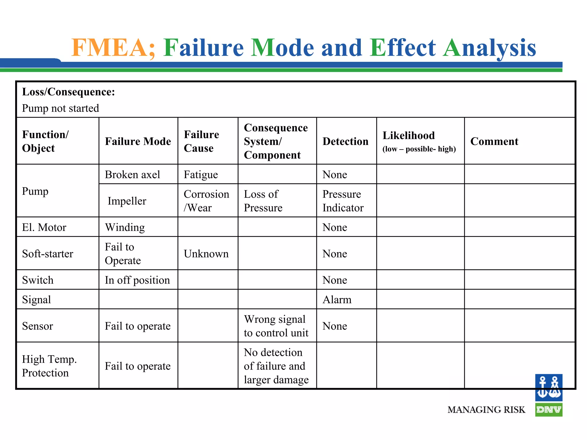 Root Cause Analysis .pdf