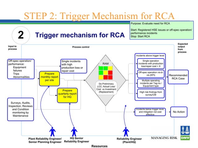 Root Cause Analysis .pdf