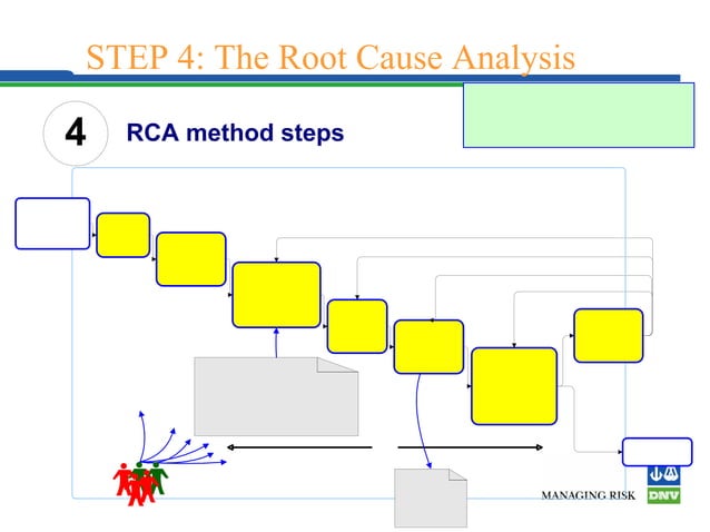 Root Cause Analysis.pdf