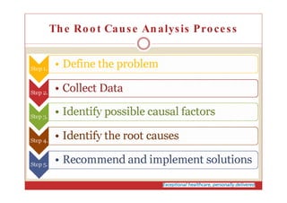 Root Cause Analysis.pdf