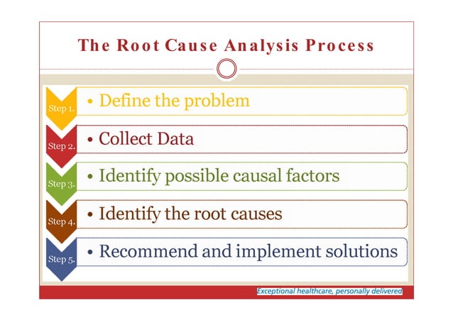 Root Cause Analysis.pdf
