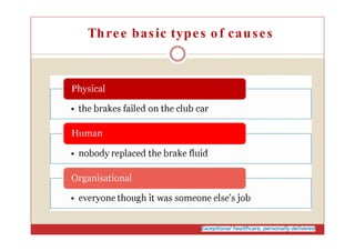 Root Cause Analysis.pdf