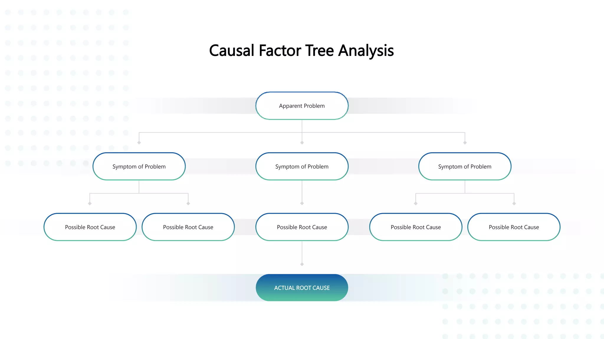 Root Cause Analysis.pptx