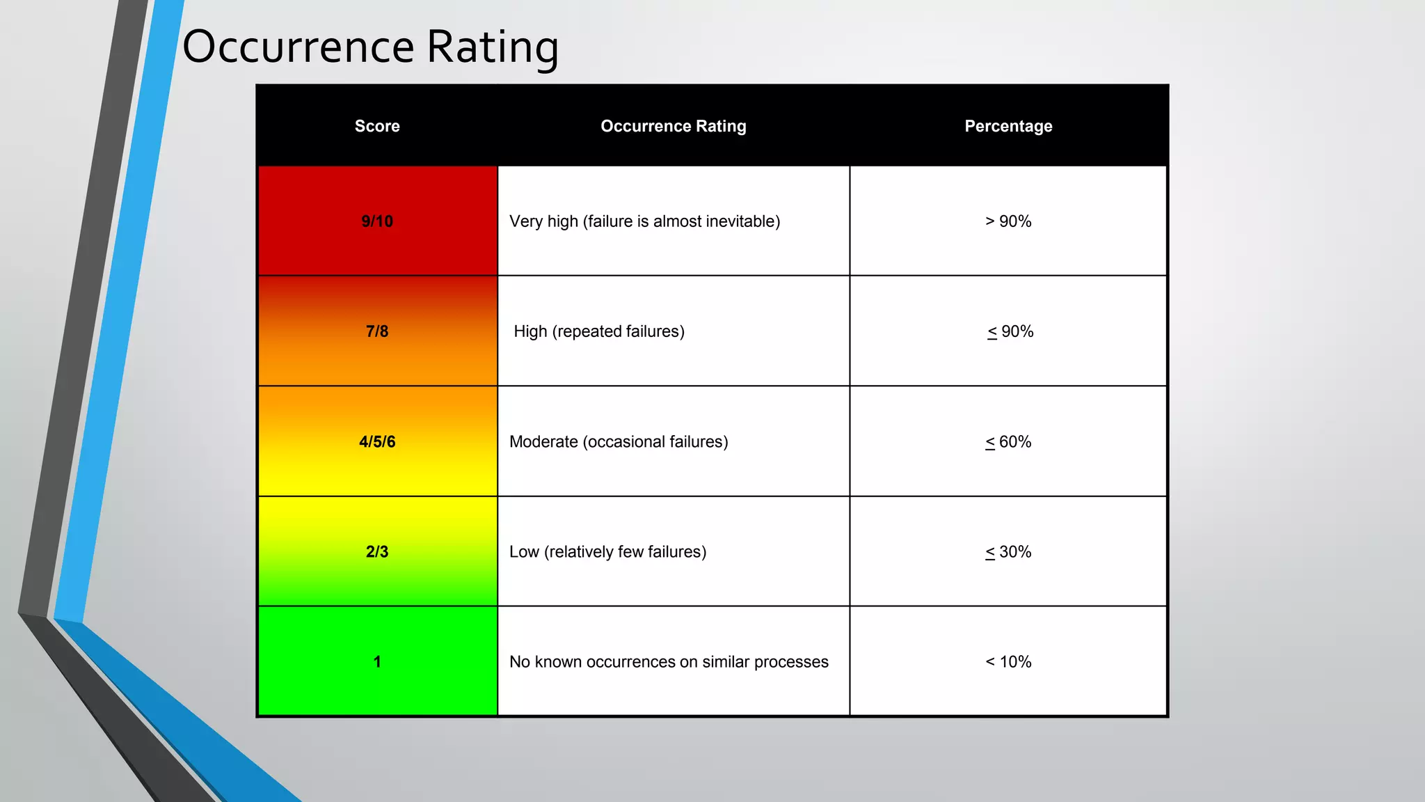 Root Cause Analysis.pdf