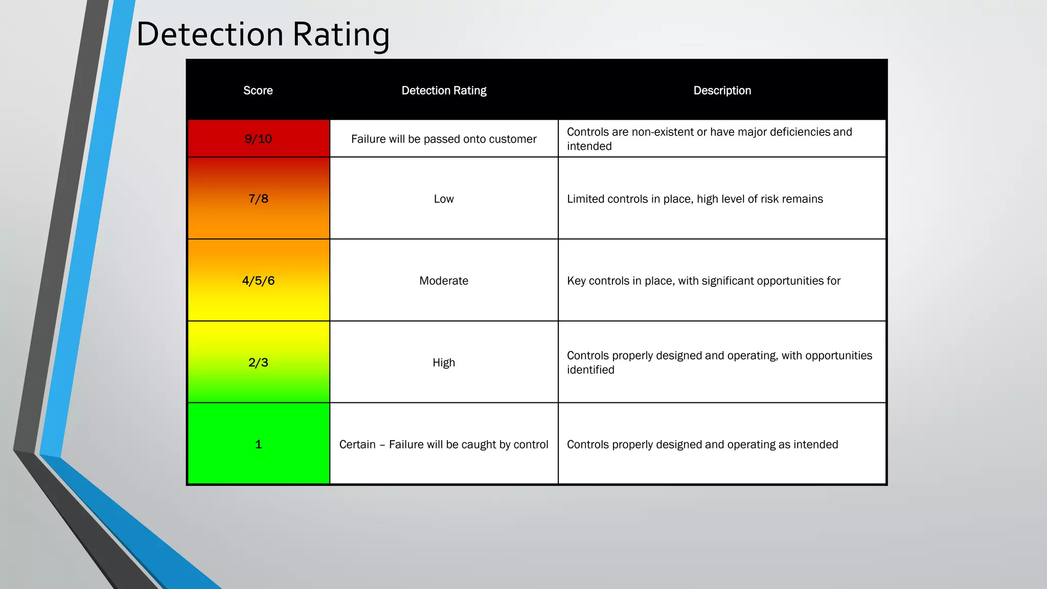 Root Cause Analysis.pdf