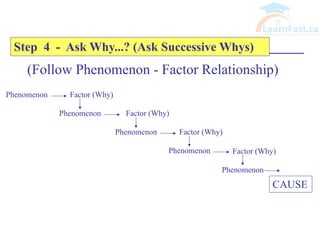 Root Cause Analysis | RCA | Gaurav Singh Rajput | PPT