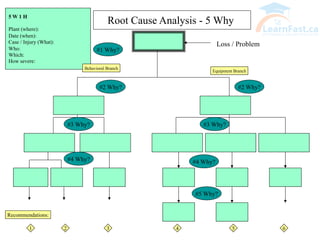 Root Cause Analysis | RCA | Gaurav Singh Rajput | PPT