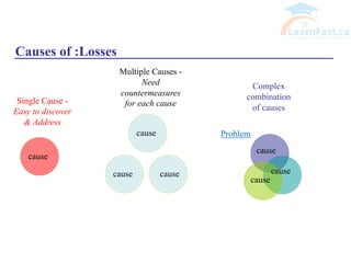 Root Cause Analysis | RCA | Gaurav Singh Rajput | PPT